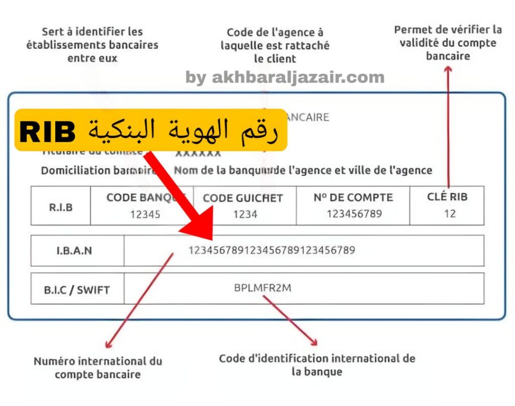 كيفية معرفة رقم كشف الهوية البريدية (RIP) أو البنكية (RIB): خطوات استخراجه من الإنترنت - أخبار ...